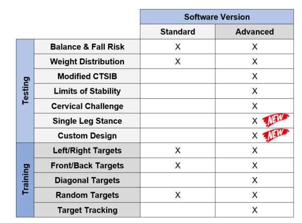 Assess Balance – BTrackS – Affordable Force Plate Balance Systems