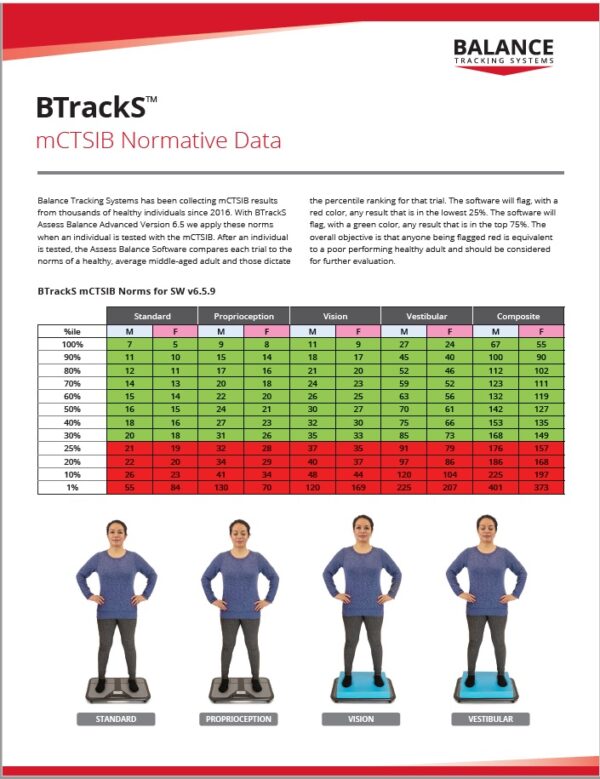 Assess Balance – BTrackS – Affordable Force Plate Balance Systems