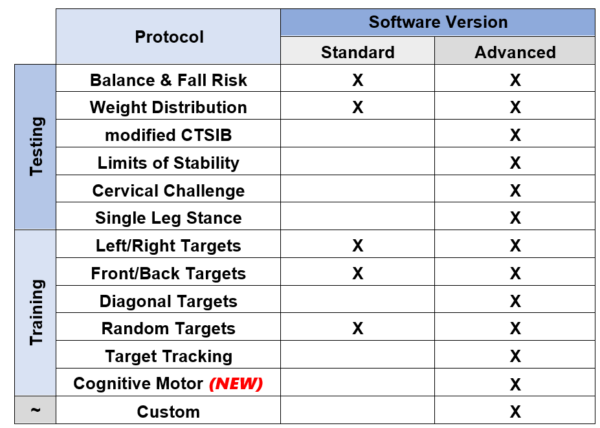 Software – BTrackS – Affordable Force Plate Balance Systems